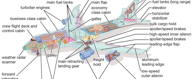 A boeing 767 airliner is made of 3 100 000 separate parts | The Fact Base
