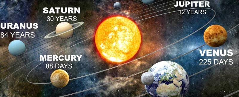 Jupiter has the shortest days of all the planets it rotates on its axis ...