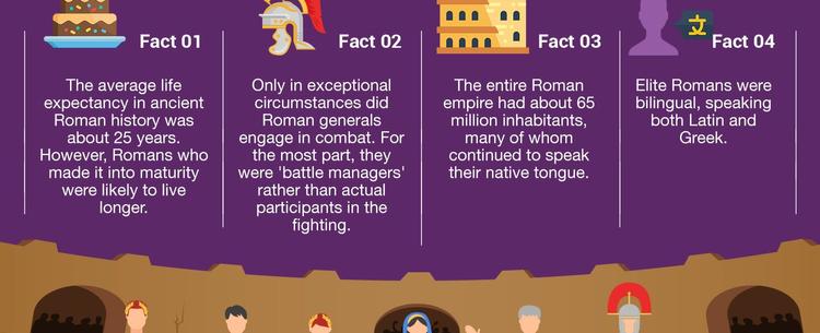 Life expectancy in ancient rome was from 20 to 30 years | The Fact Base