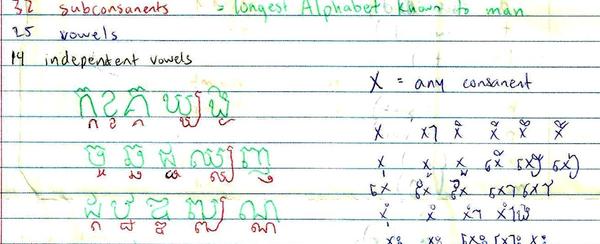 The cambodian language has the longest alphabet with more than 73 ...
