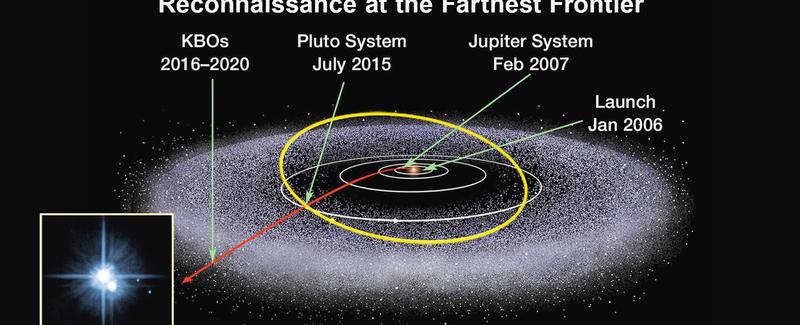 The kuiper belt is a donut shaped region beyond neptune s orbit that ...