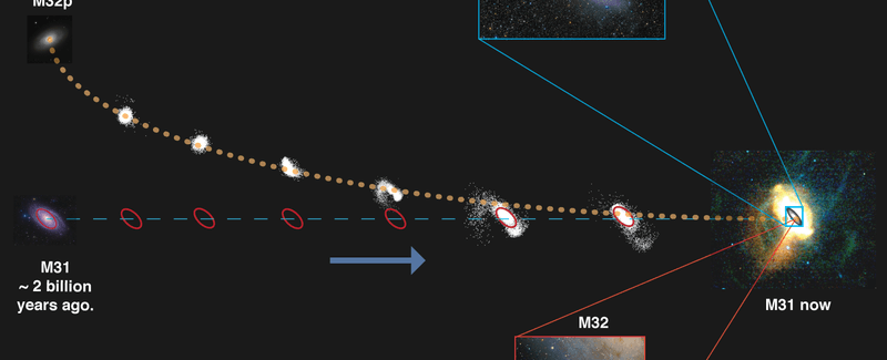 Our Galaxy Is Set To Collide With The Andromeda Galaxy The Fact Base