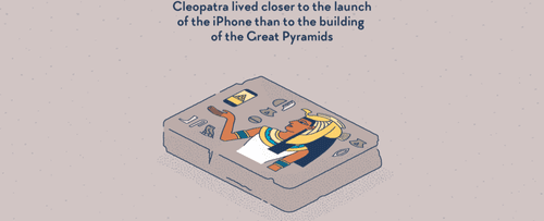 Cleopatra lived closer to the invention of the iphone than she did to ...