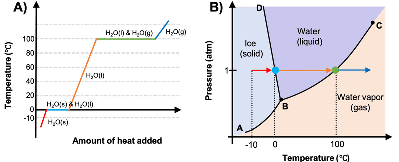 Despite enormous heat outside the temperature level in pyramids ...