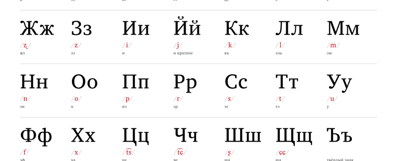 The six official languages of the u n are english french arabic chinese ...